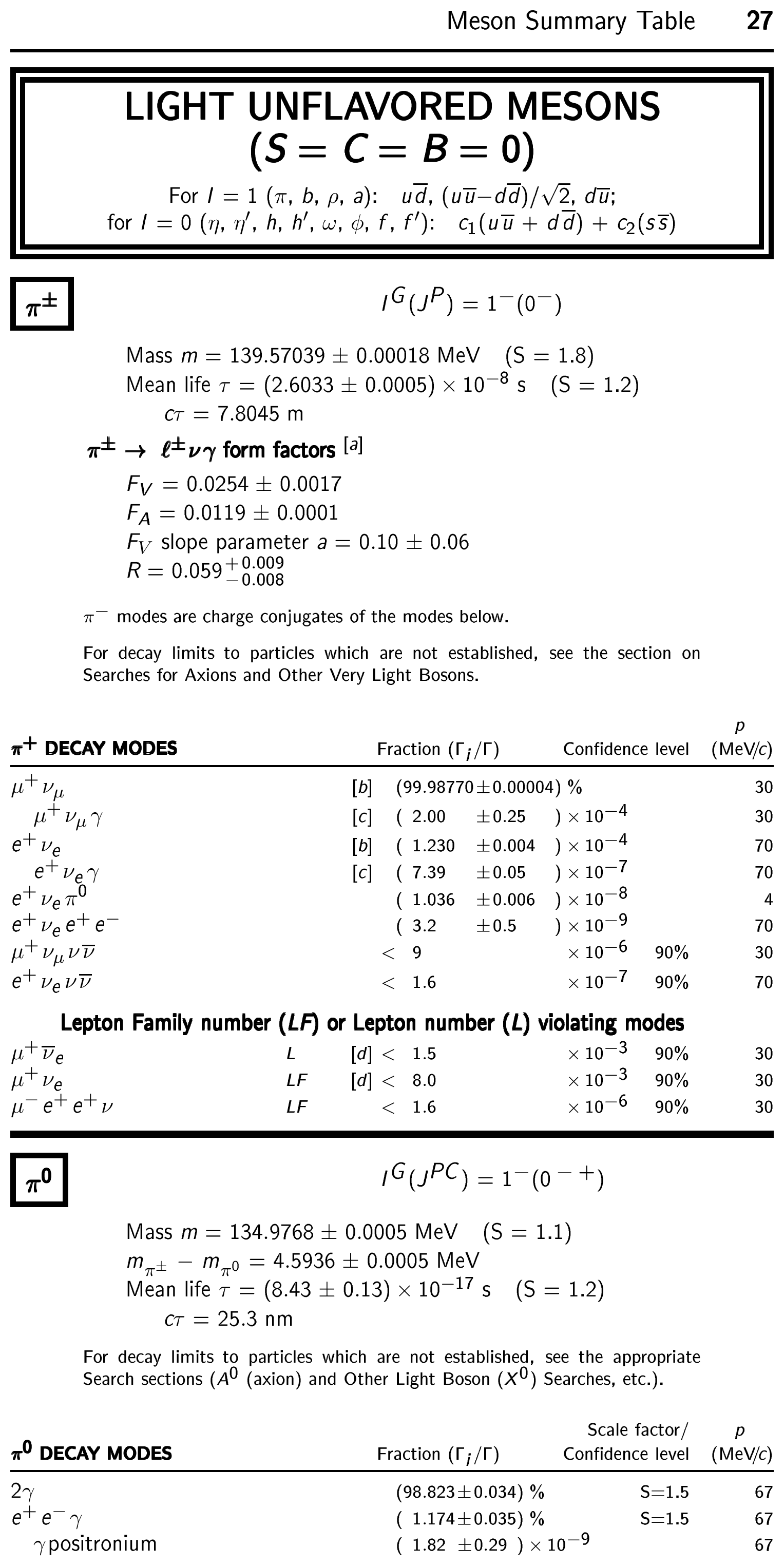 Summary Table: Mesons