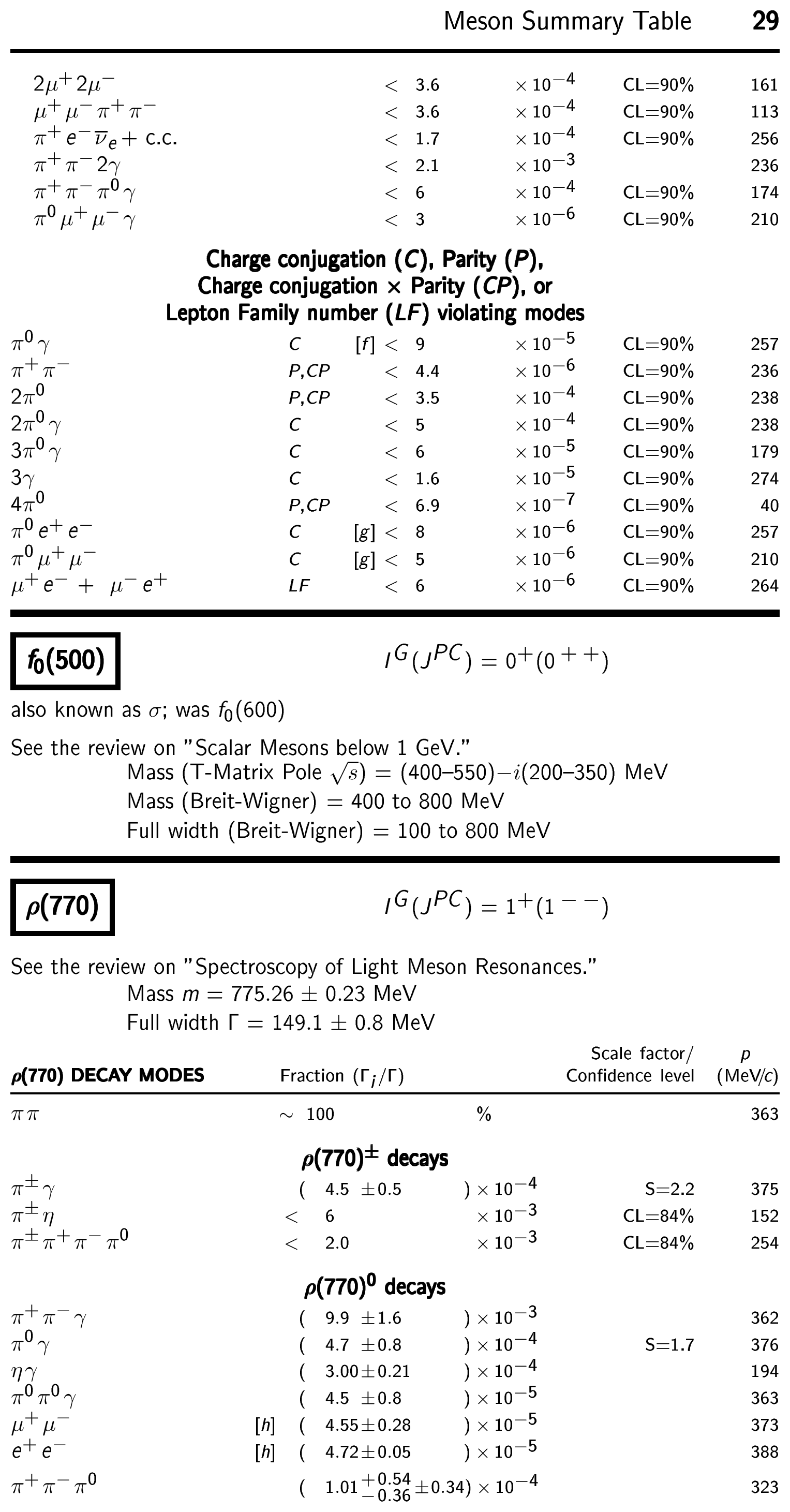 Summary Table: Mesons