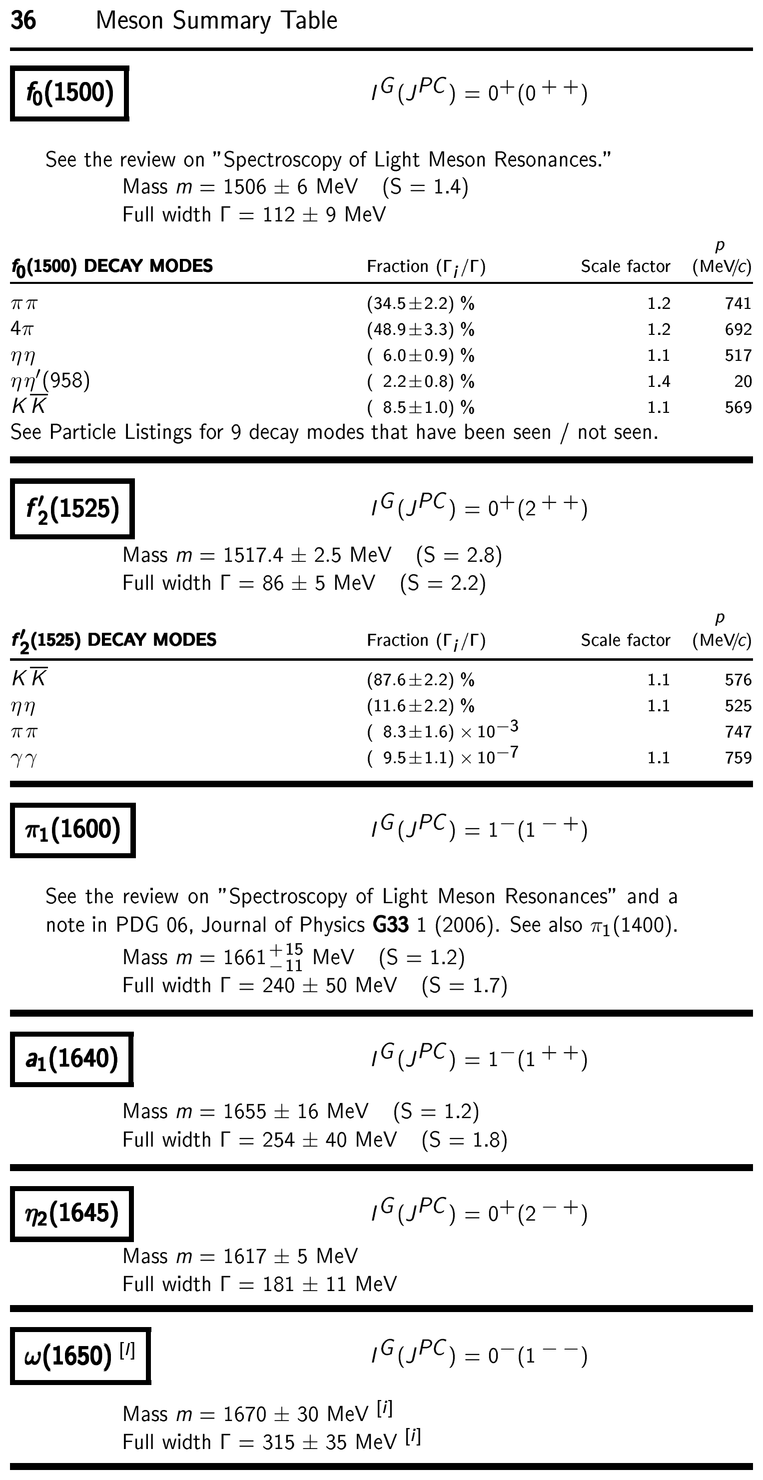 Summary Table: Mesons