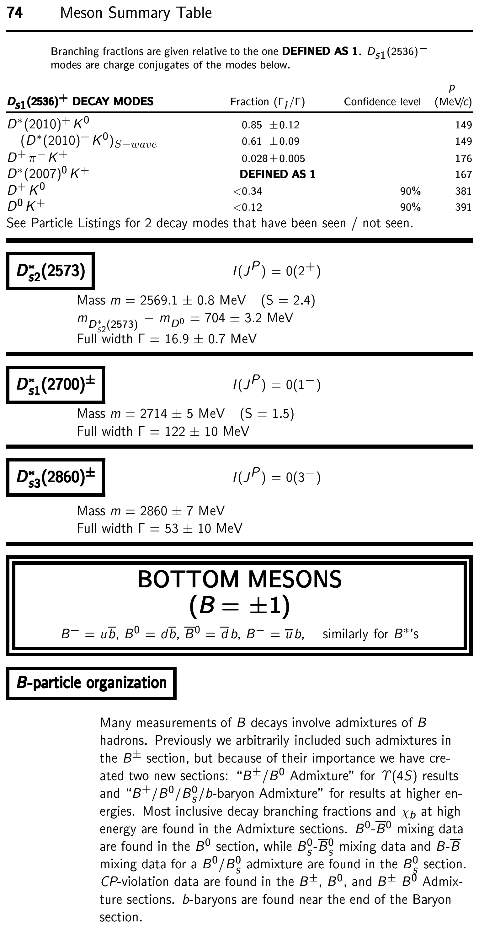 Summary Table: Mesons