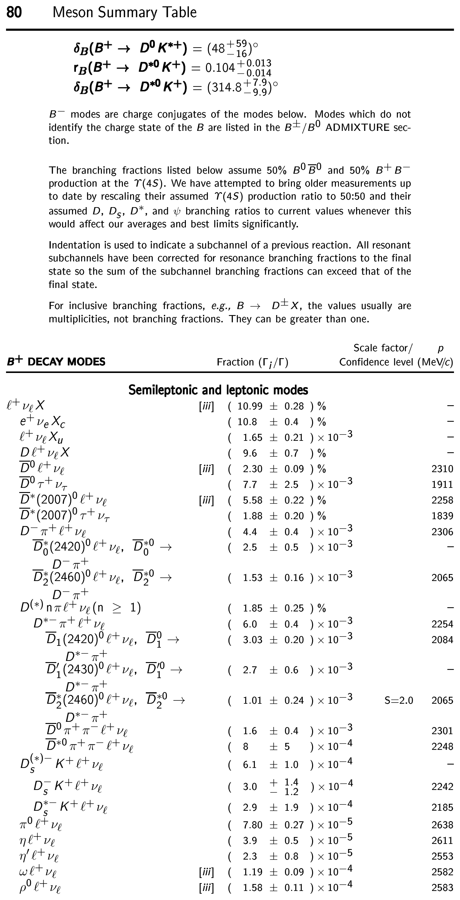 Summary Table: Mesons