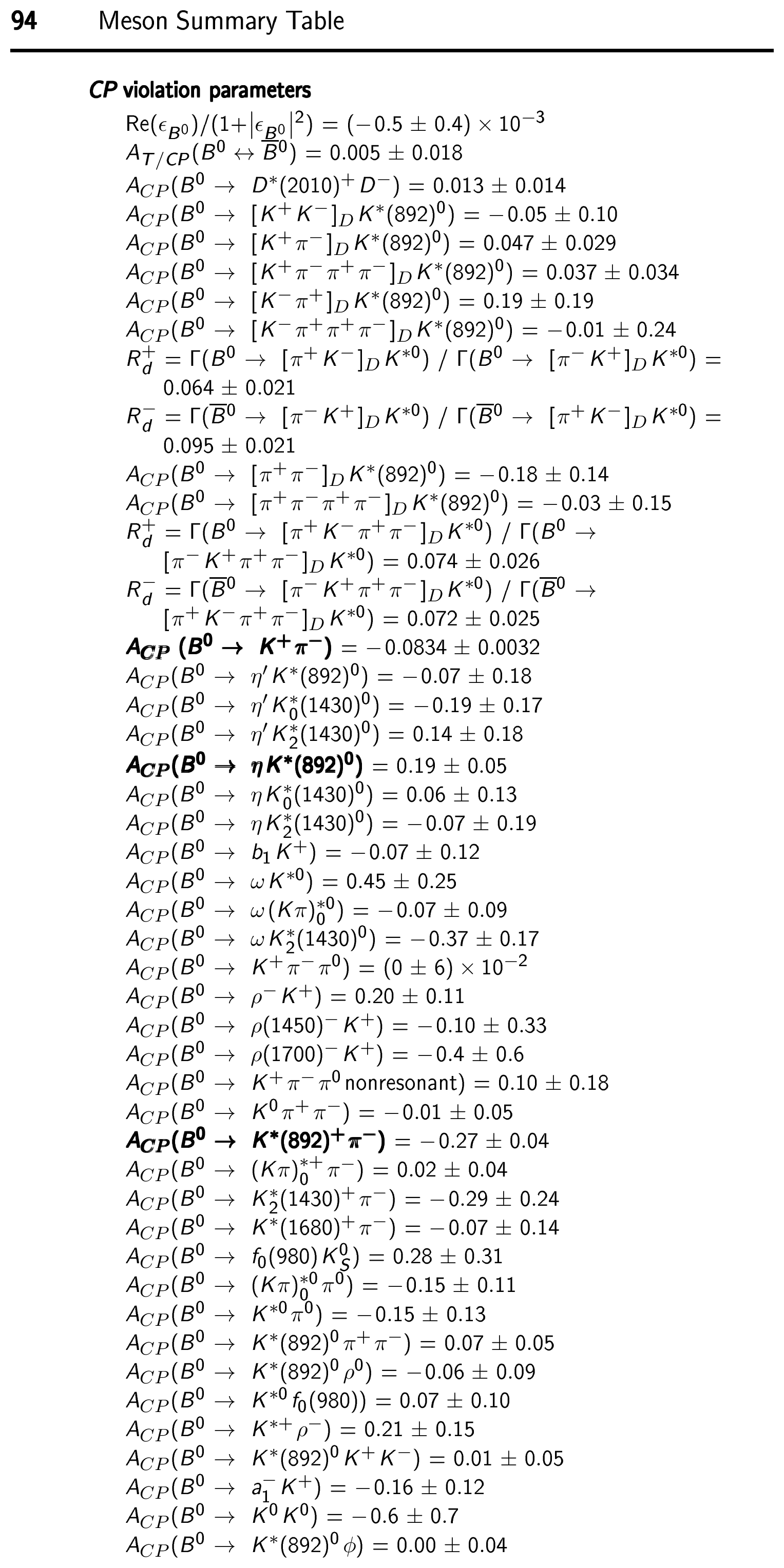 Summary Table: Mesons
