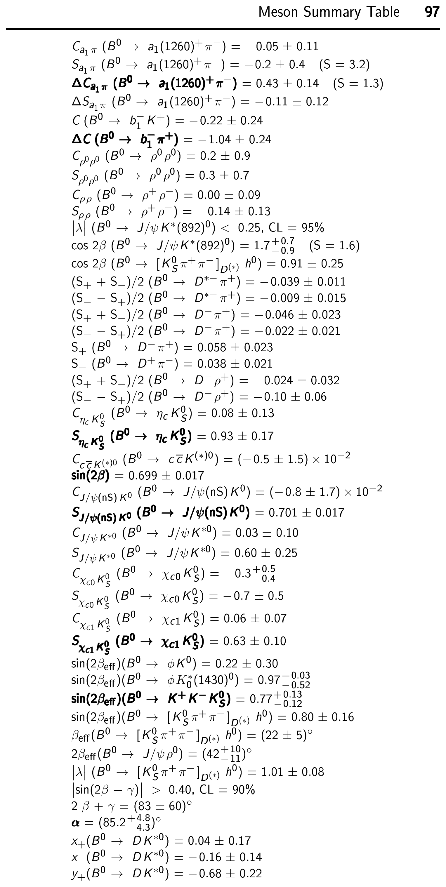 Summary Table: Mesons