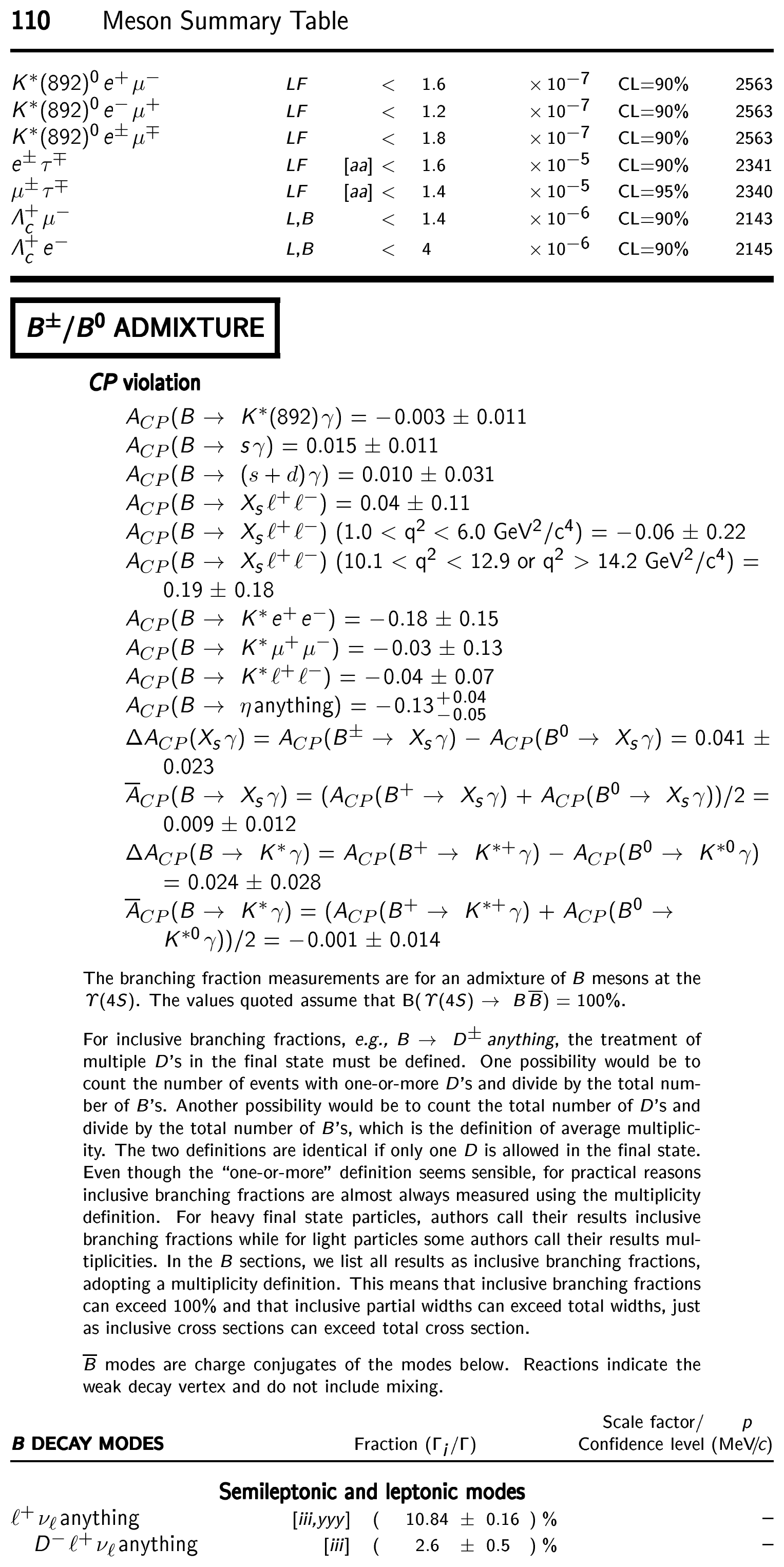 Summary Table: Mesons