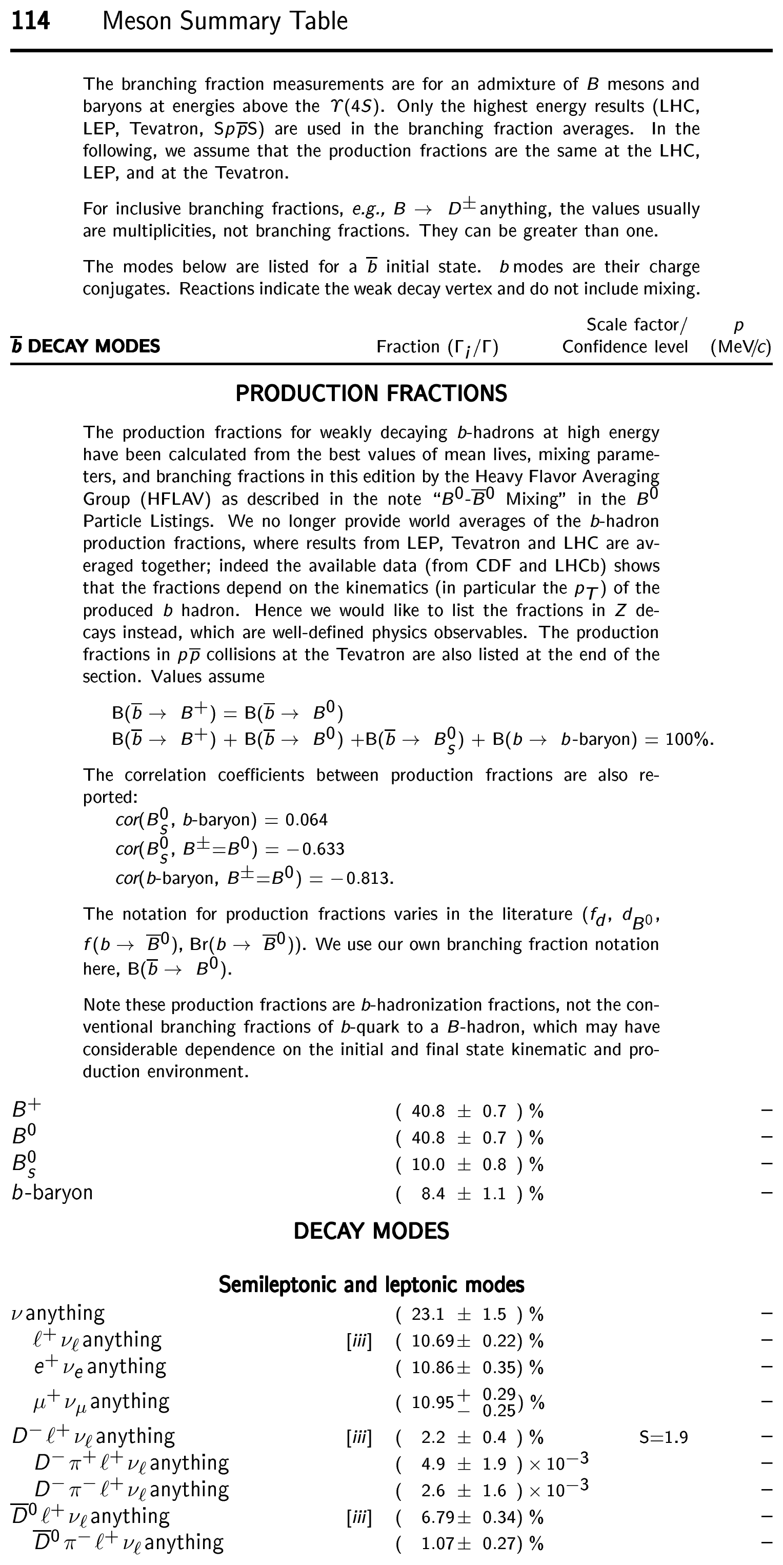 Summary Table: Mesons