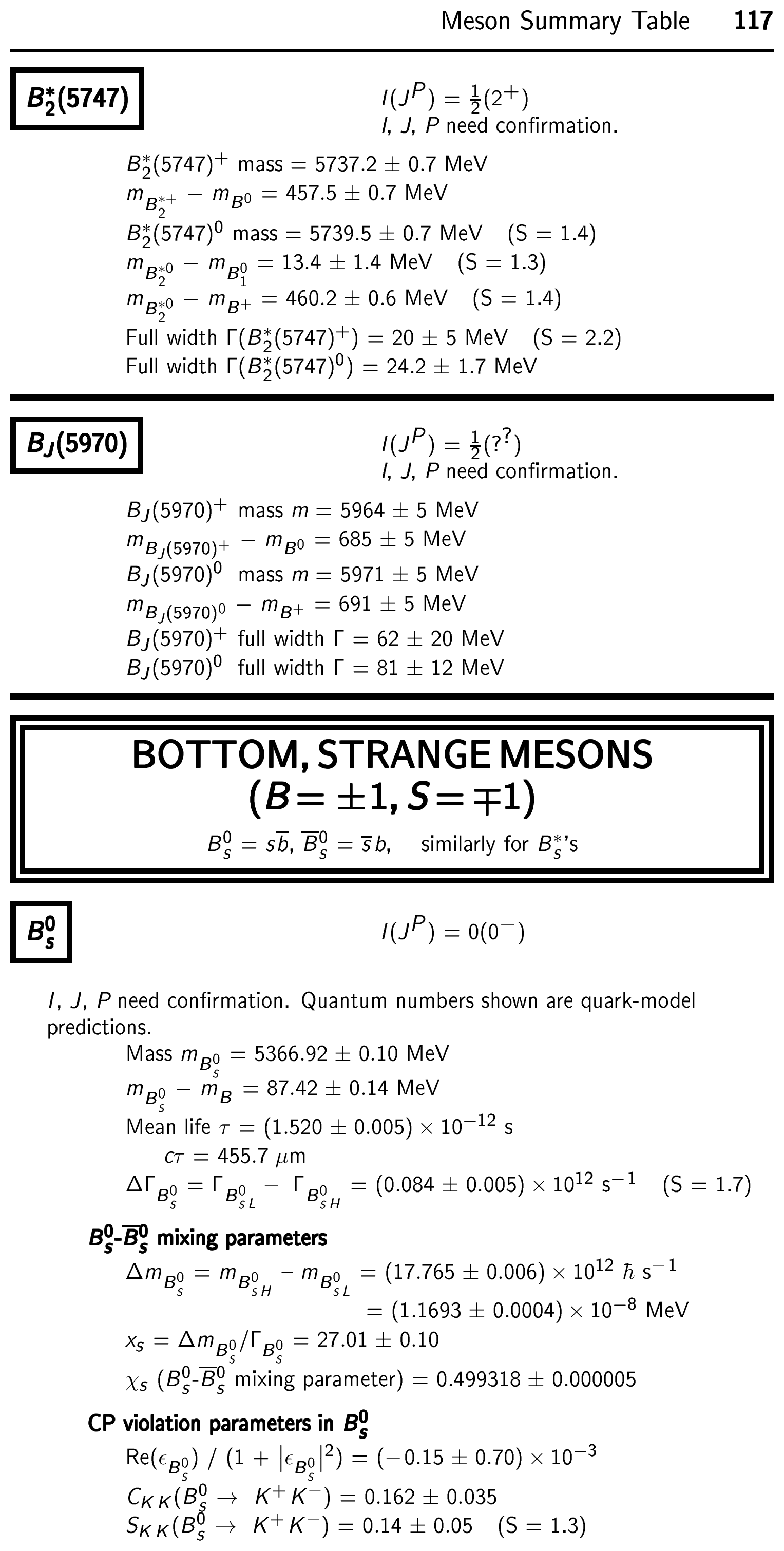 Summary Table: Mesons