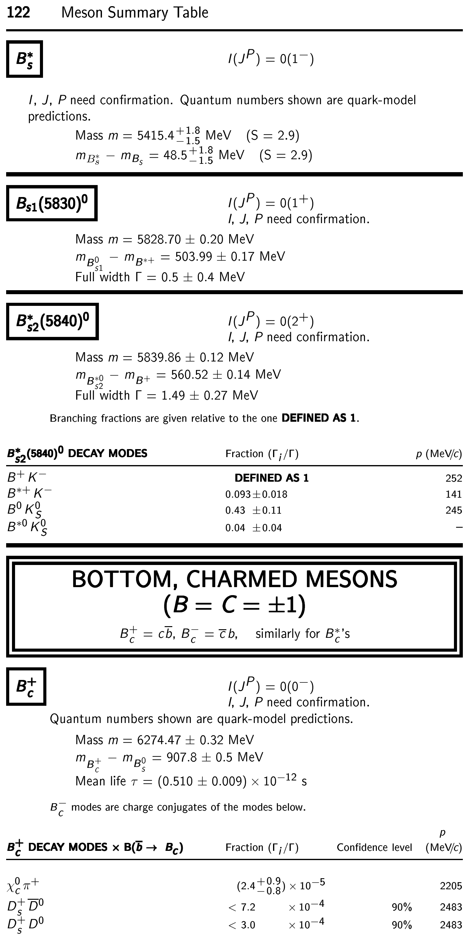 Summary Table: Mesons