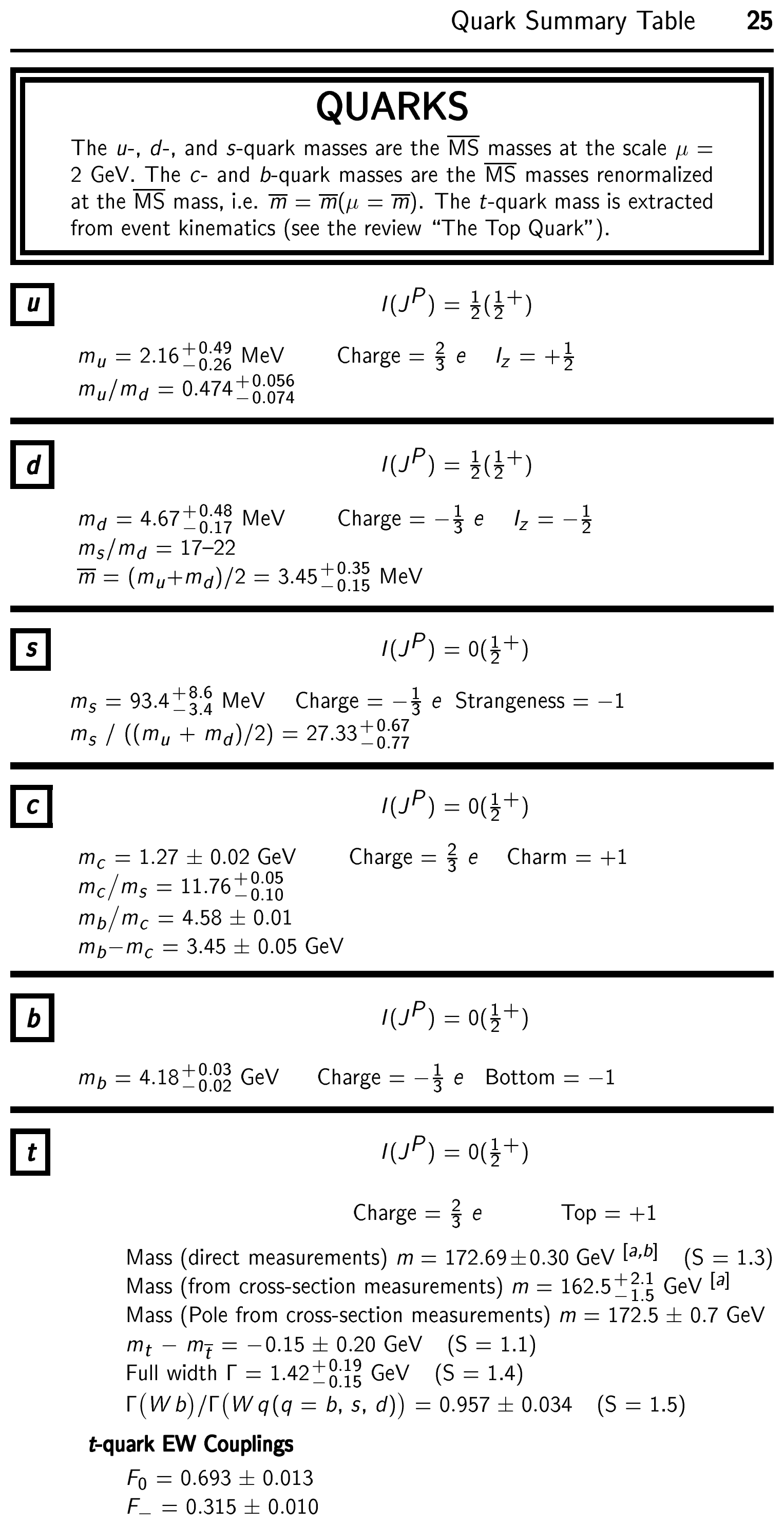 Summary Table: Quarks